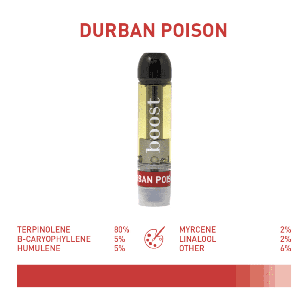 Vapes – Alpha Buds